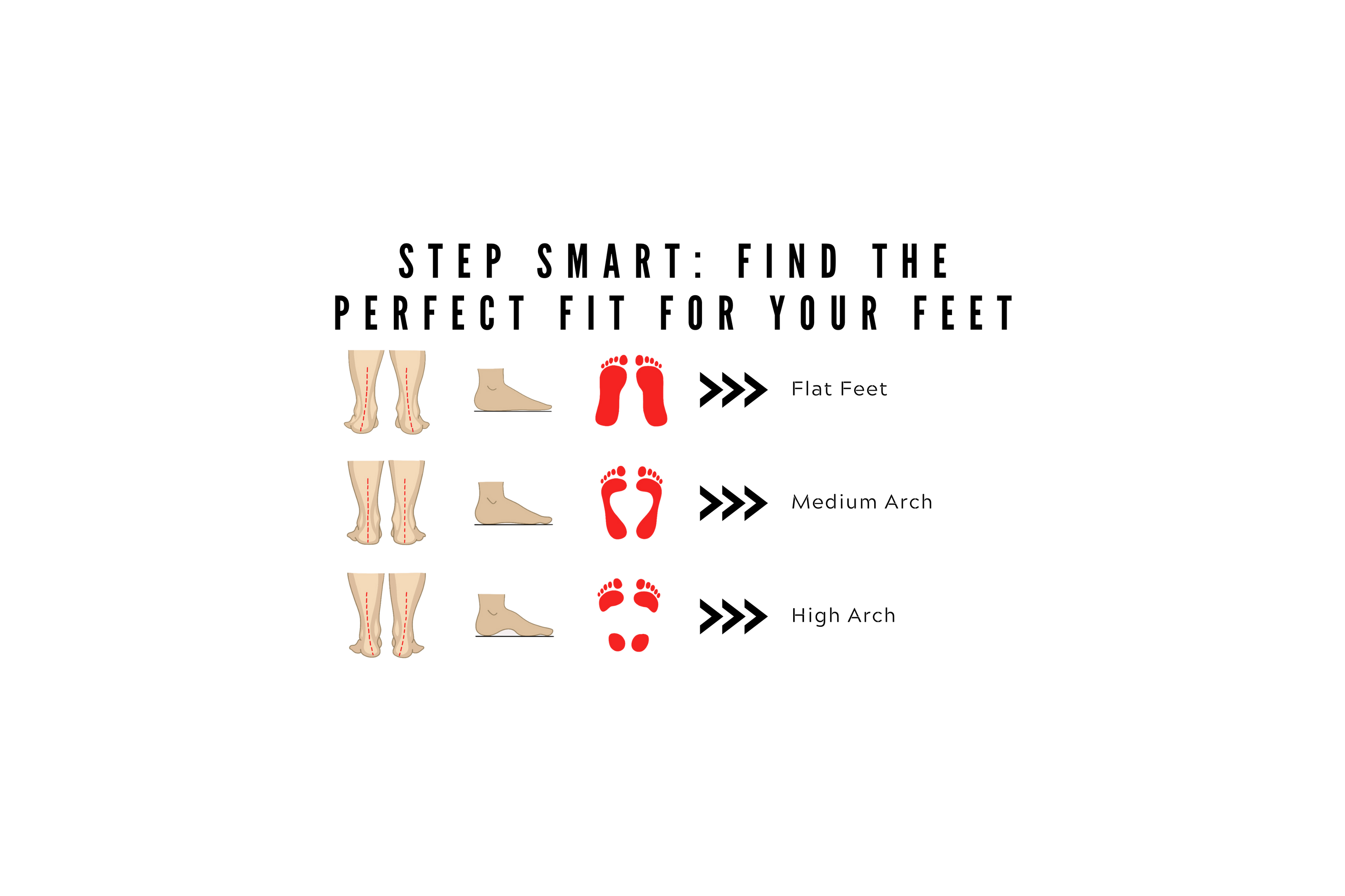 How to Choose the Right Shoes for Your Foot Type – Fit My Feet